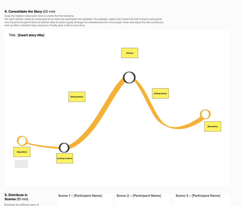 SAP AppHaus • Scenes – Every great experience starts with a great story