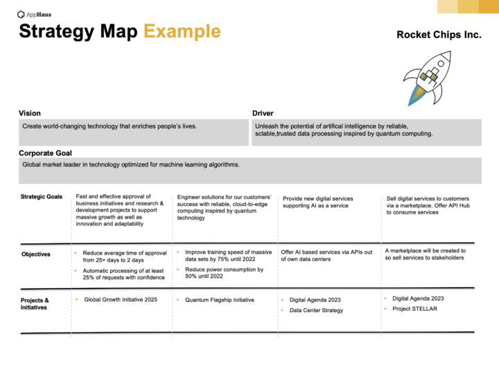 SAP AppHaus • Align With Your Corporate Strategy – Learn how your ...