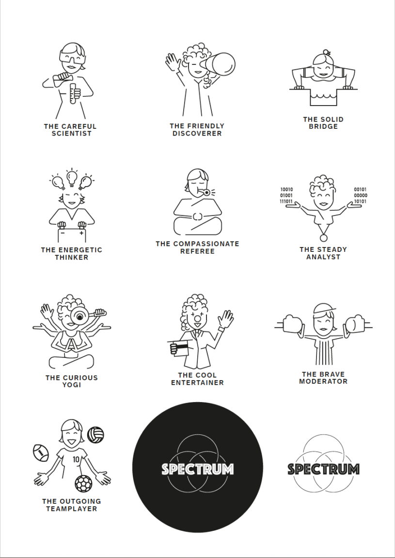 SAP AppHaus • Spectrum – Build innovation teams in your organization