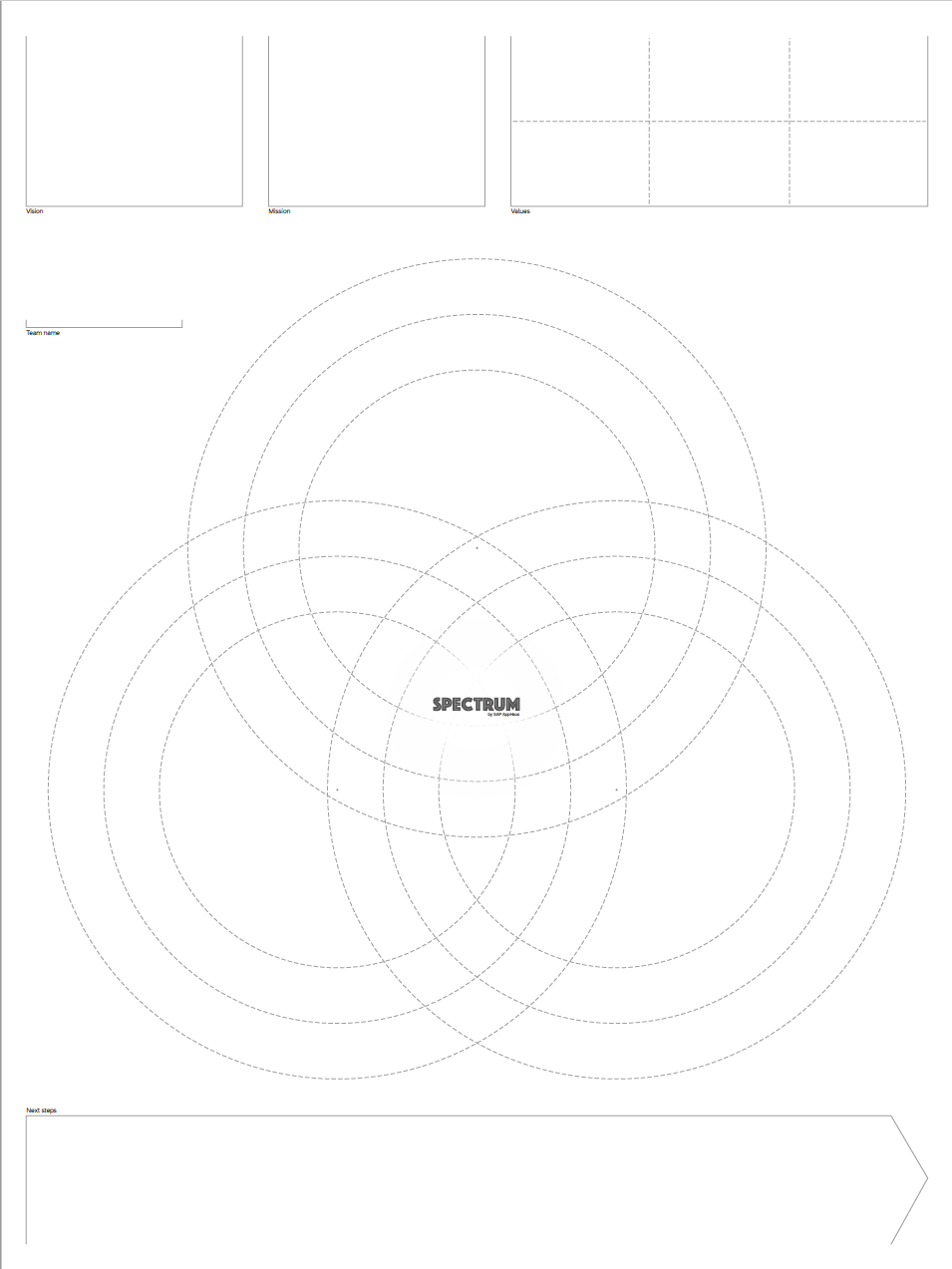 SAP AppHaus • Spectrum – Build innovation teams in your organization