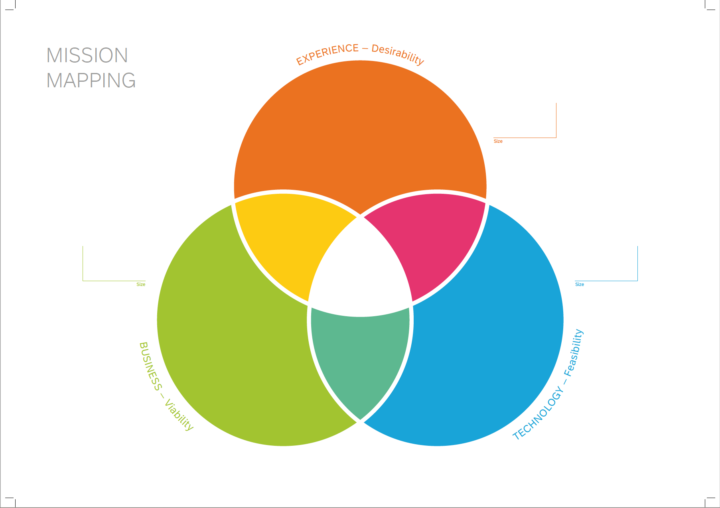 SAP AppHaus • Spectrum – Build innovation teams in your organization