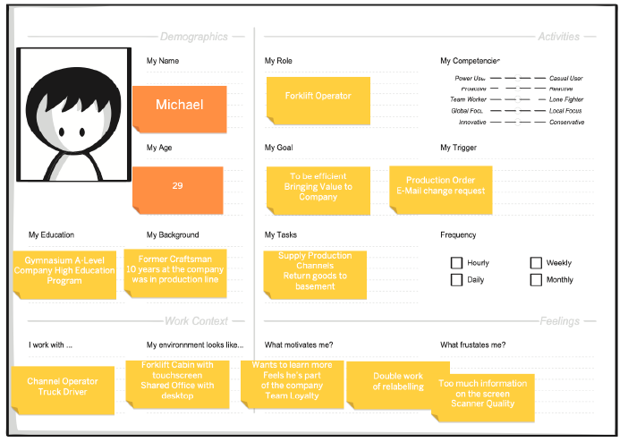 SAP AppHaus • Define a Persona – Create an archetype of your users to ...