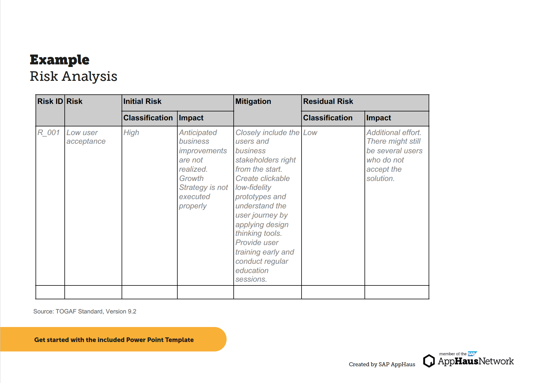 SAP AppHaus • Perform Risk Analysis – Identify, classify and mitigate ...