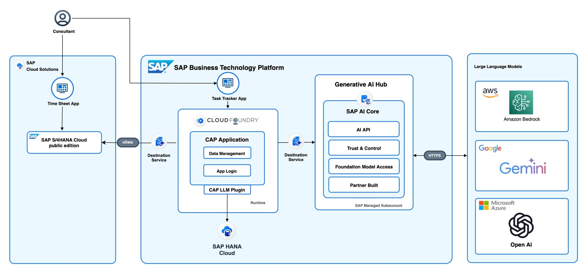 SAP AppHaus • Revolutionizing Timesheet Task Tracking with SAP Business AI