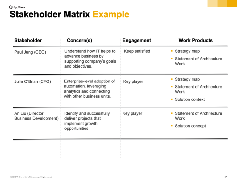 SAP AppHaus • Involve Your Key Stakeholders – Get support and alignment ...