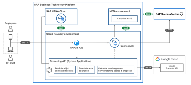 SAP AppHaus • Intelligent Internal Recruitment Powered by SAP Business ...
