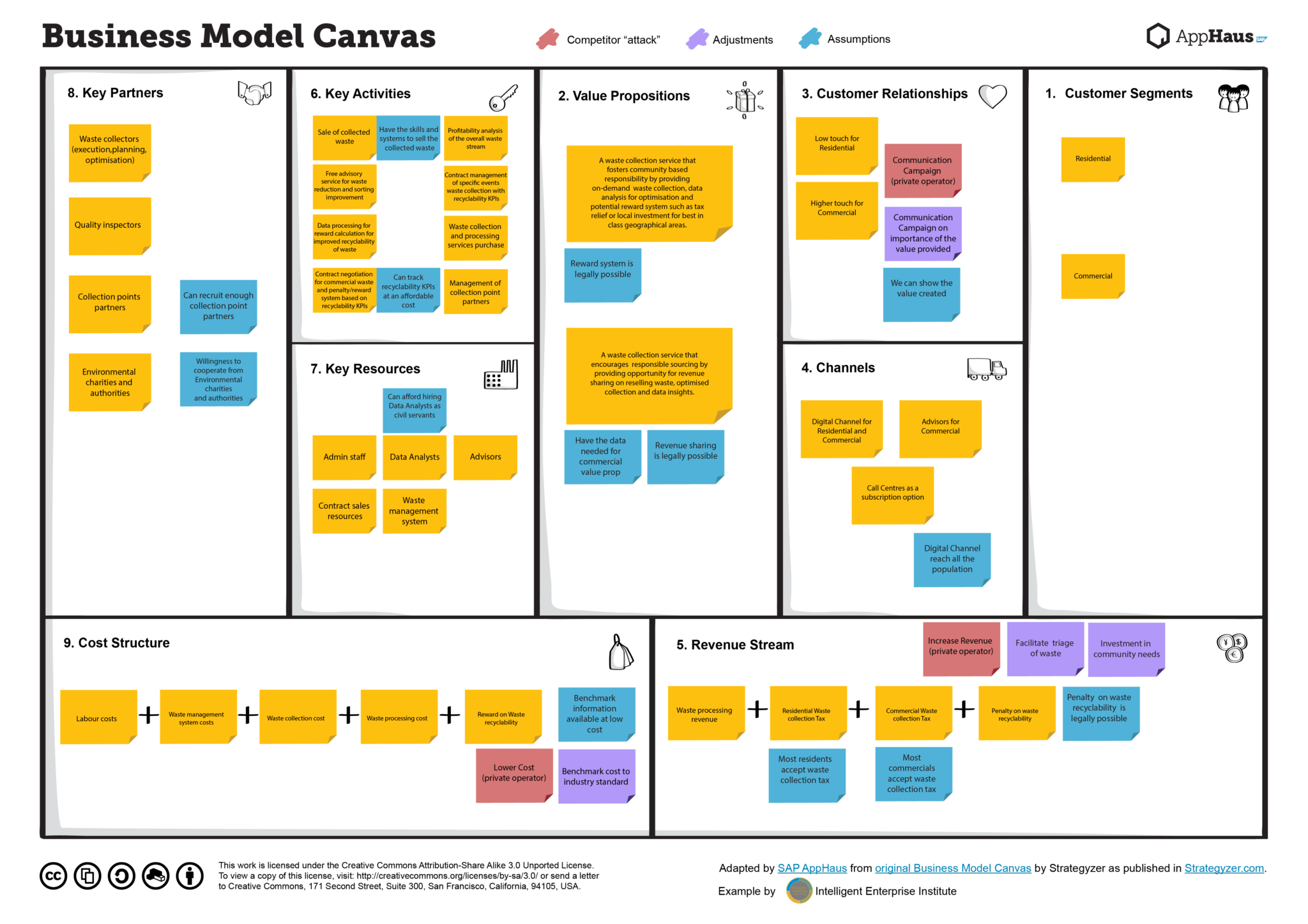 SAP AppHaus • Validate your Business Model – Verify the viability of ...