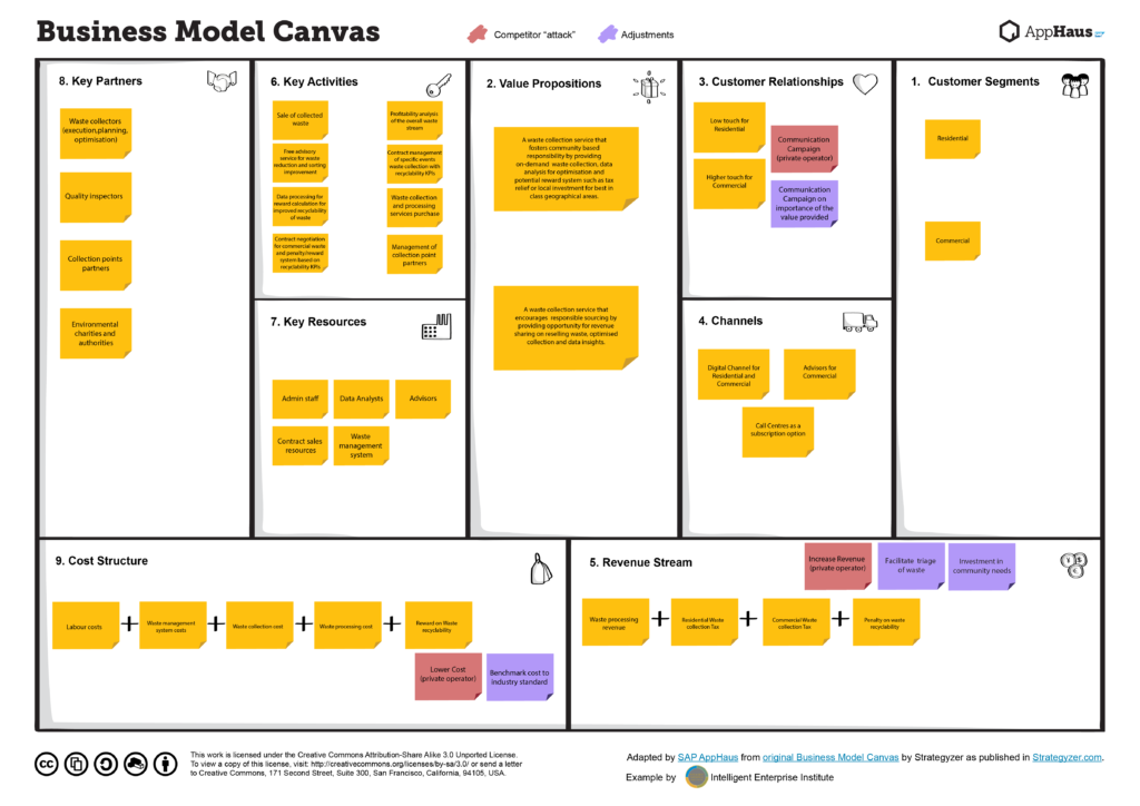 SAP AppHaus • Validate your Business Model – Verify the viability of ...
