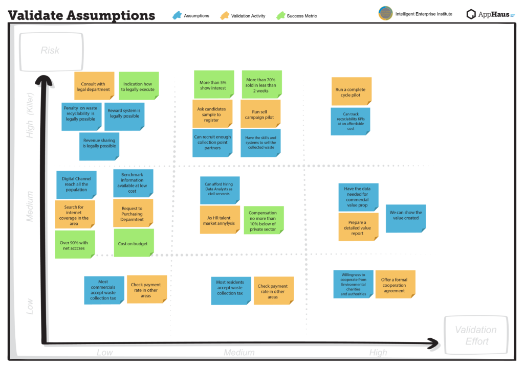 Sap Apphaus Validate Your Business Model Verify The Viability Of