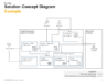 SAP AppHaus • Solution Concept Diagram – Draw a high-level ...